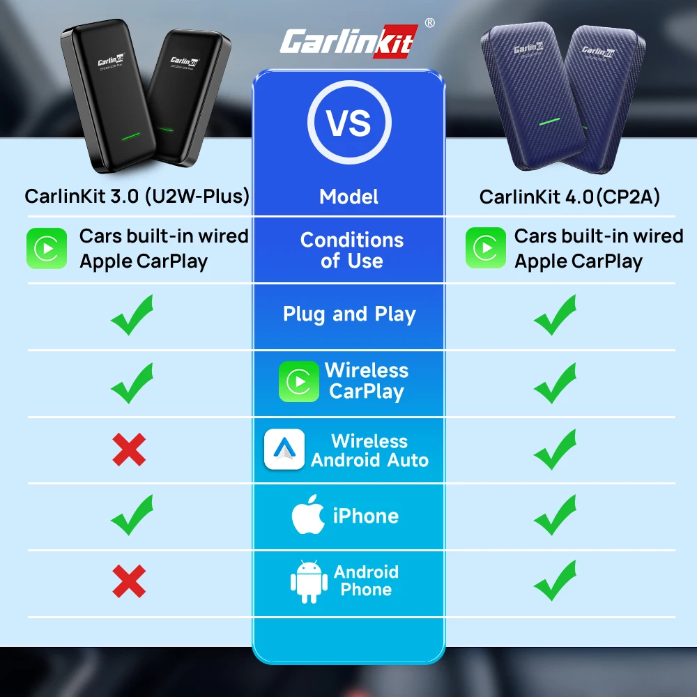 CarlinKit A2A - CarPlay et Android - Carlinkit 3.0 et CarlinKit 4.0 ...