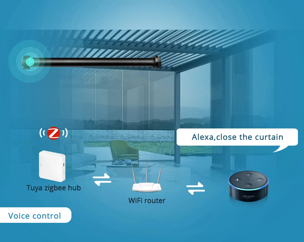 Zemismart Tuya Zigbee 3.0 Hub Smart Home Bridge Wireless Remote ...