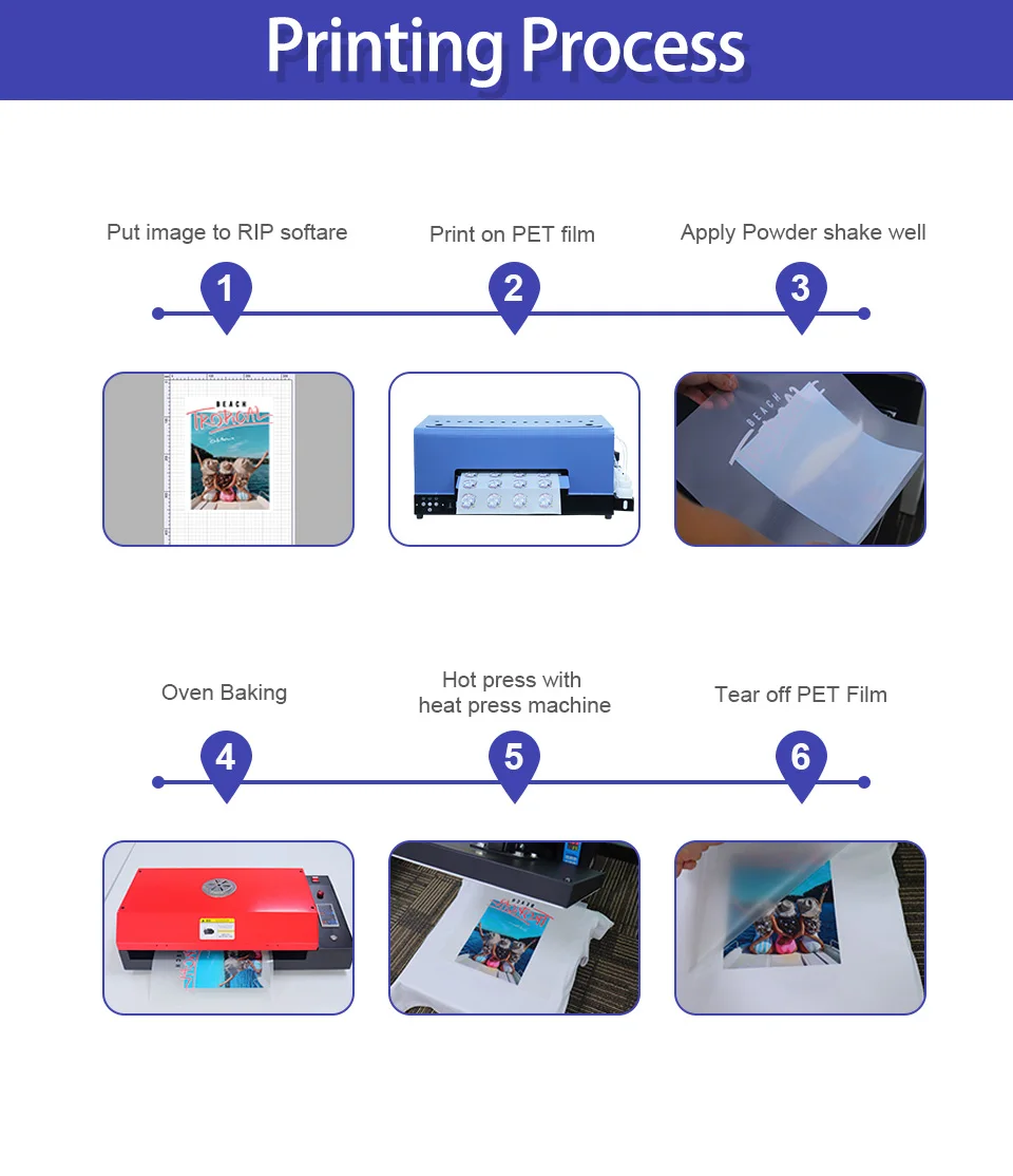 UV DTG DTF Printer RIP Software Version With Lock Key, 60% OFF