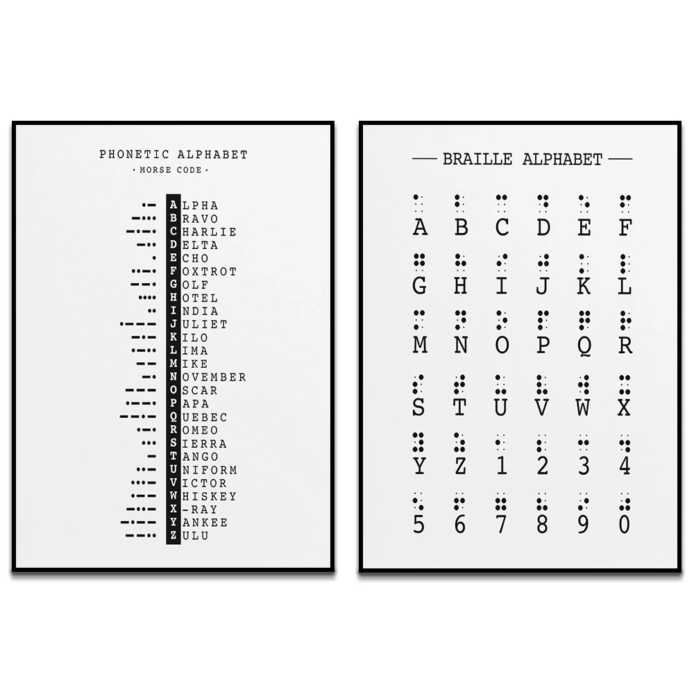 Full Braille Chart