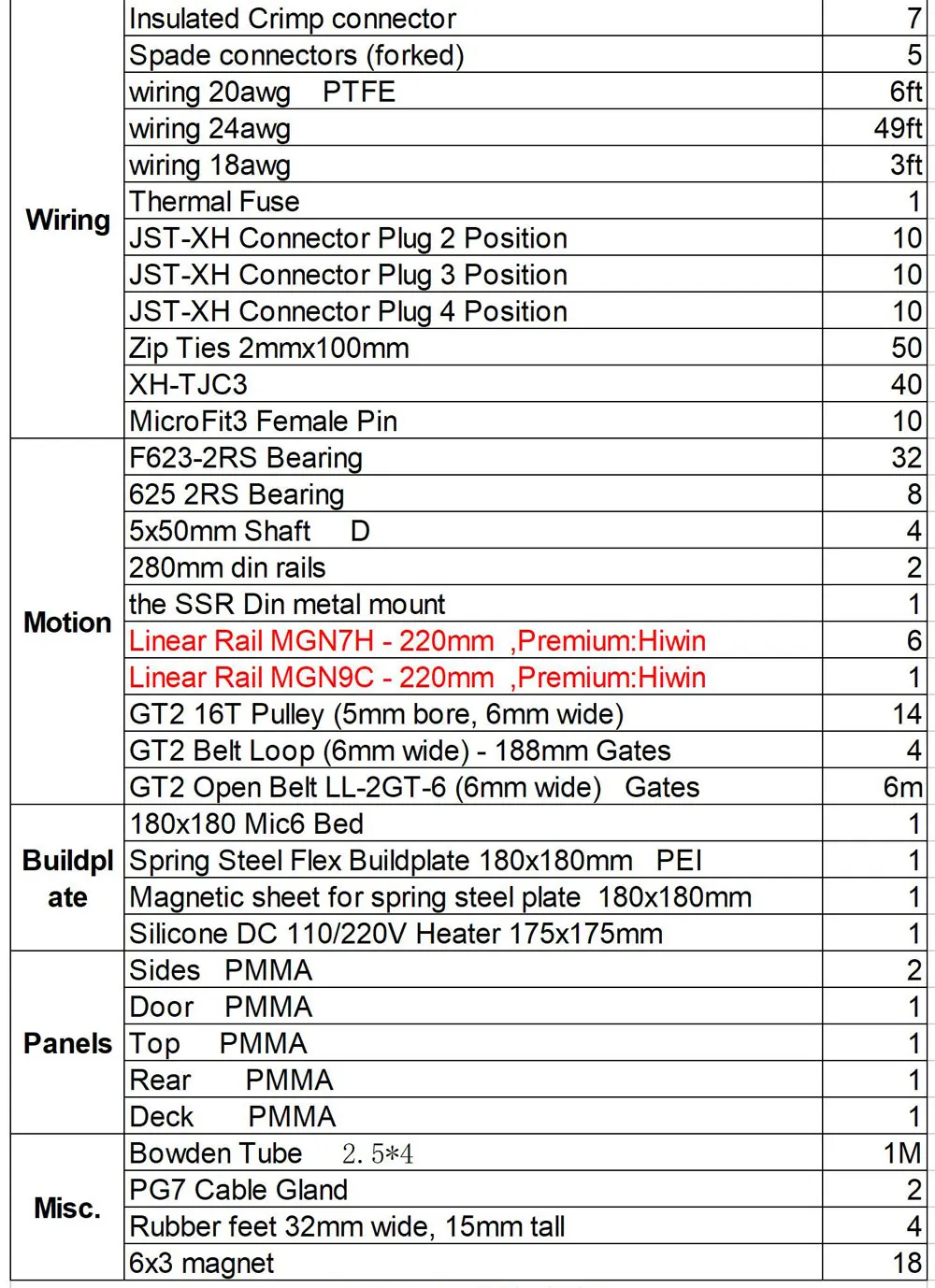 Blurolls Voron Micron 180 Micron Plus Micron+ 3d Printer Parts Full Kit ...