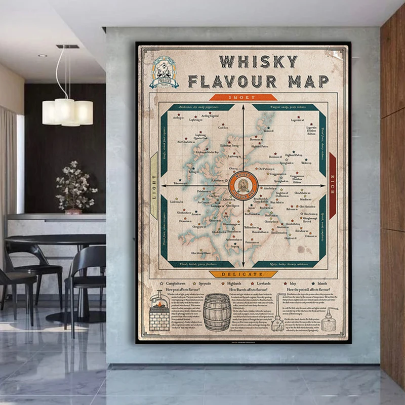 Scotch Tasting Map