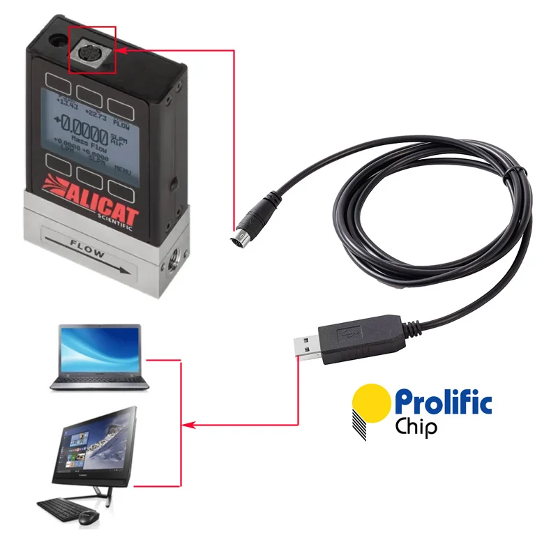 Prolific-PL2303GT-USB-RS232-to-Mini-Din-8P-Adapter-Serial-Communication ...