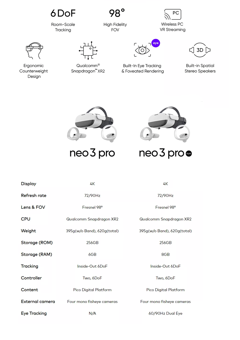Pico Neo 3 Pro Eye Tracking All-in-One VR Headsets 8G+256G Industry ...