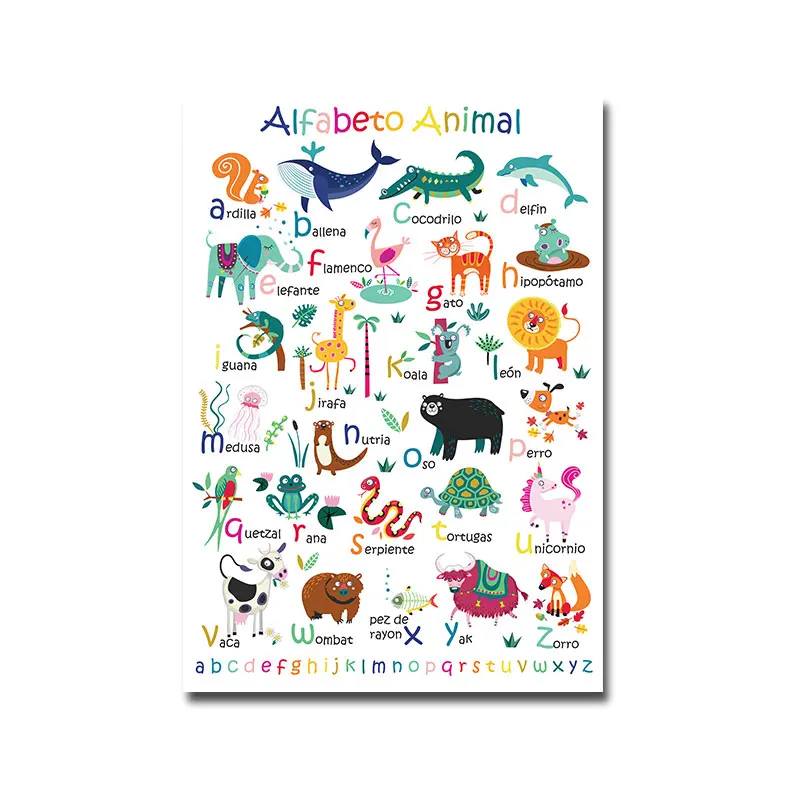 Spanish Alphabet Poster