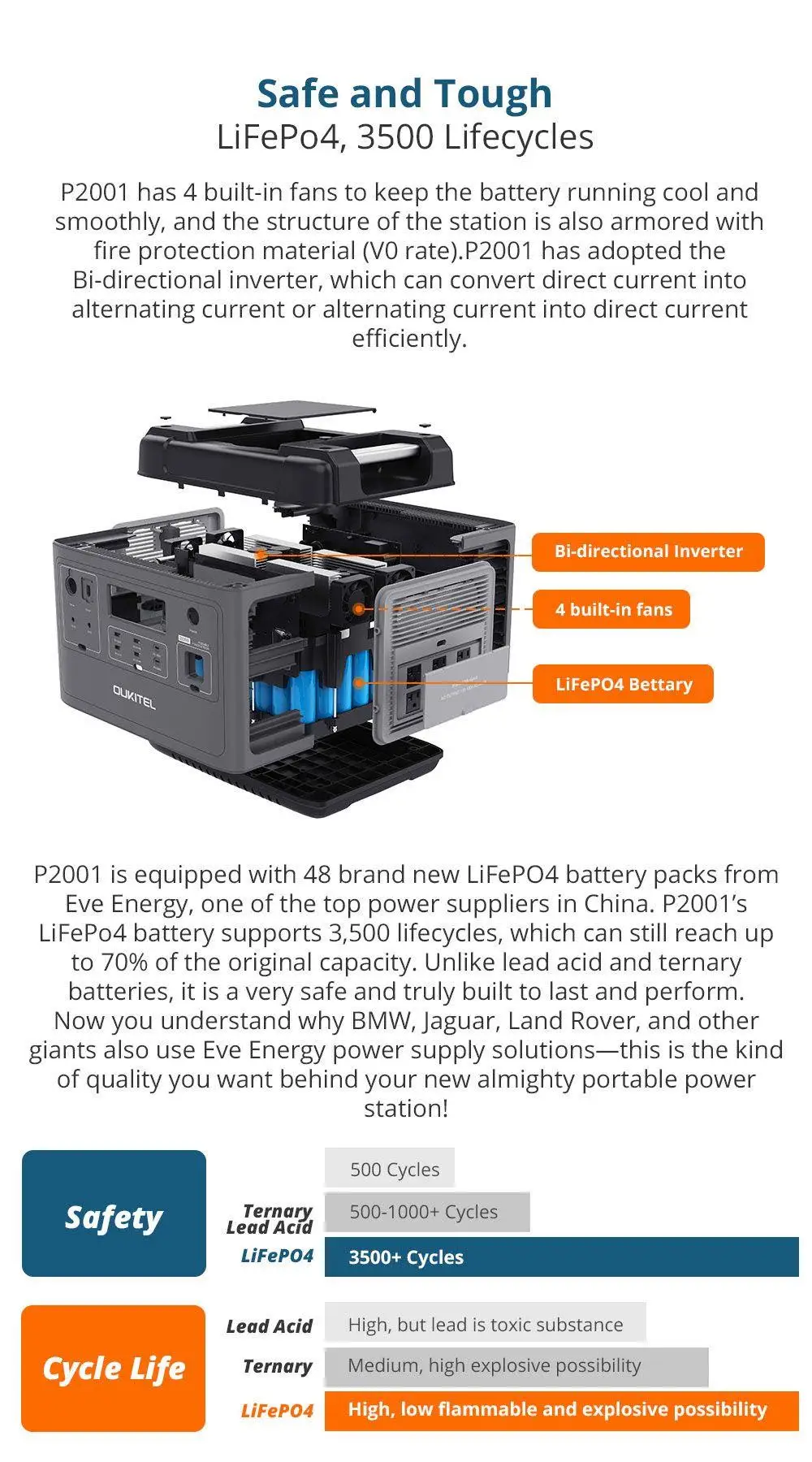 centrale électrique Portable OUKITEL P2001