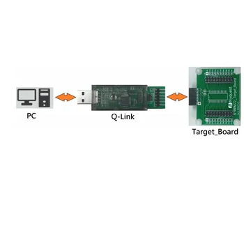 Original Nyquest MCU Tools Q-LINK MTP Chip Emulator Programmer Simulator Microcontroller ...