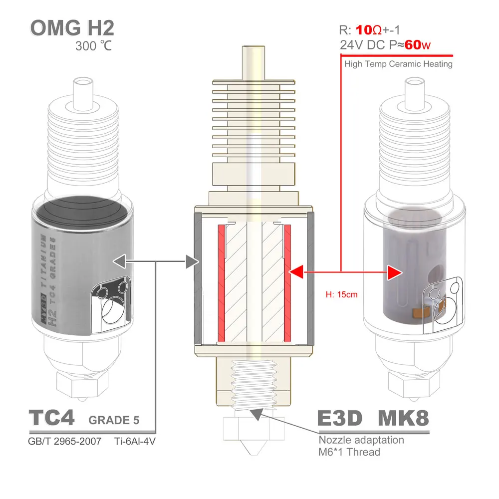 Omg H2 Hotend Kit Hot End Update Ender 3 V2s Direct Drive - 3d Printer ...