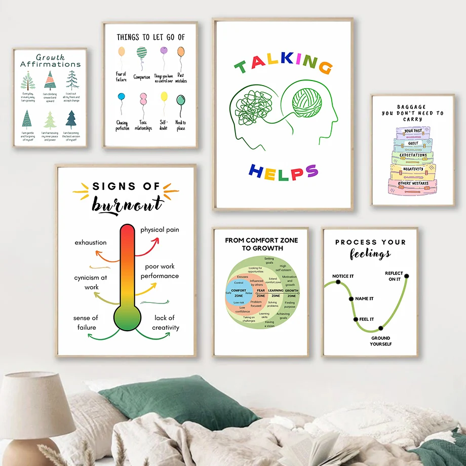 Positive Mental Health Posters