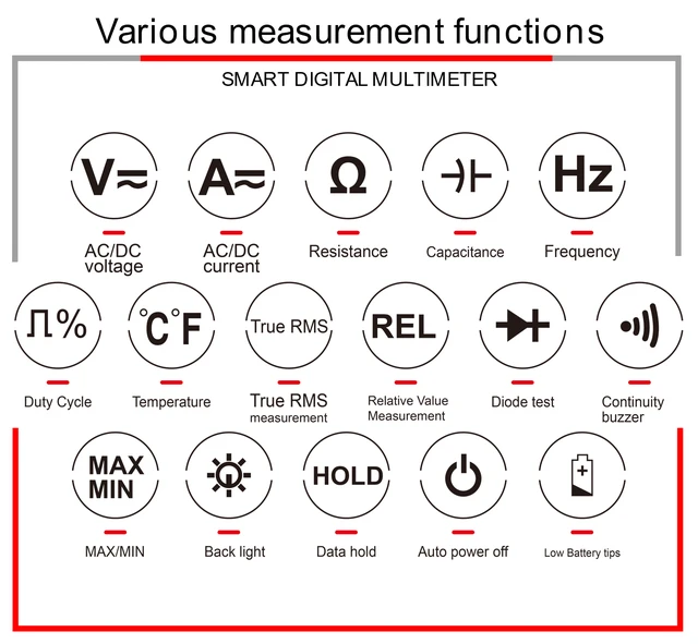 Multimeter Symbols