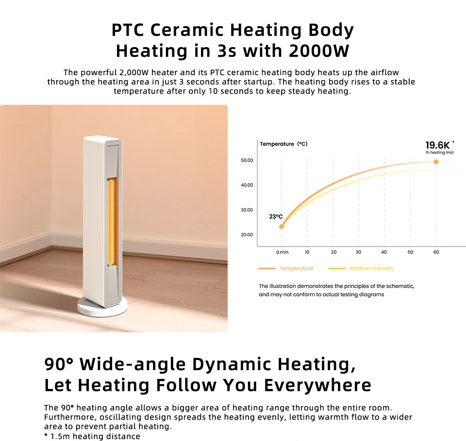 Xiaomi Smartmi Electric Heater Smart Fan Heater ZNNFJ07ZM Price in ...