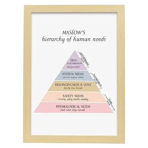 Understanding Maslow's Hierarchy of Human Needs: A Comprehensive Guide