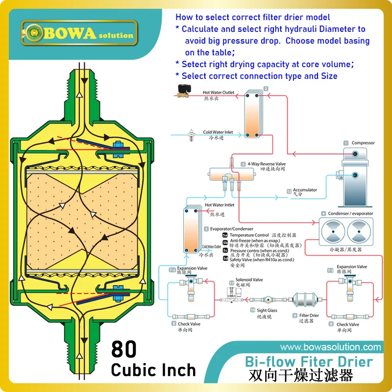 Bi-flow-filter-driers-are-installed-in-liquid-lines-of-3-in-1-heat ...