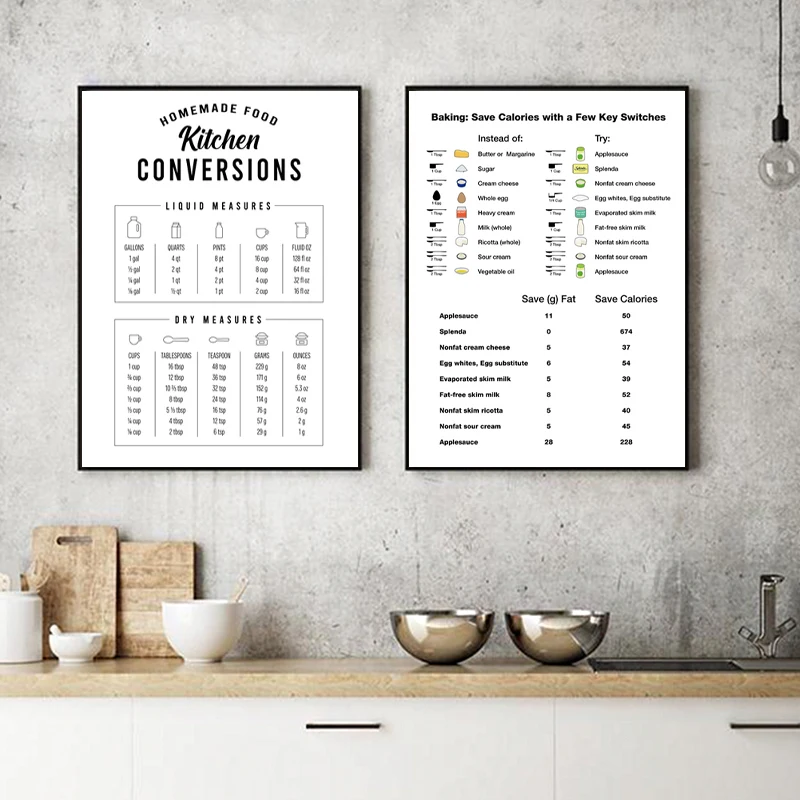 Black-and-White-Kitchen-Conversion-Chart-Poster-Prints-Wall-Art-Decor ...