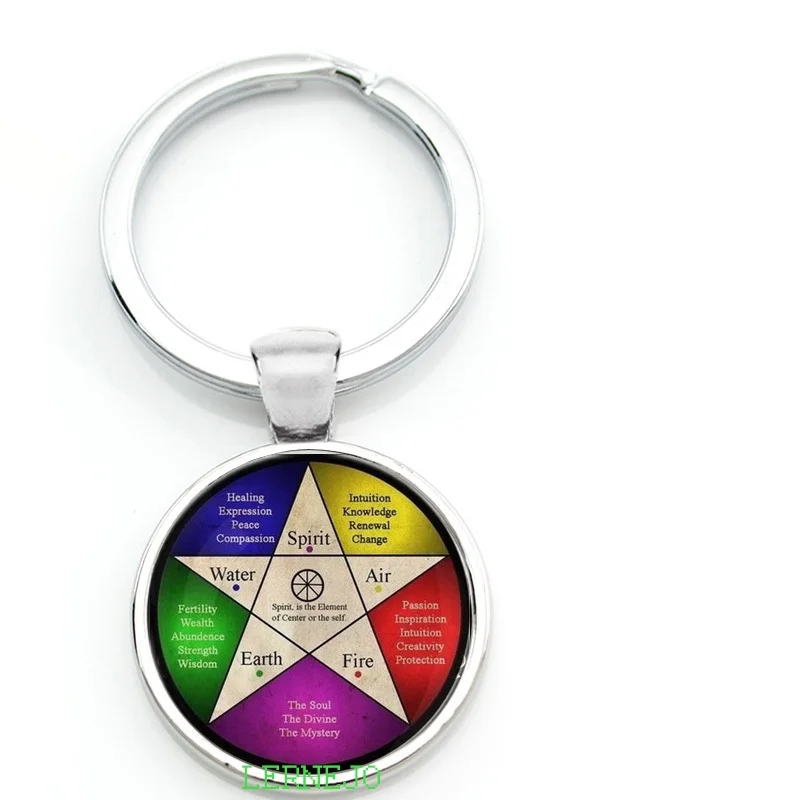 Ancient Occult Symbols