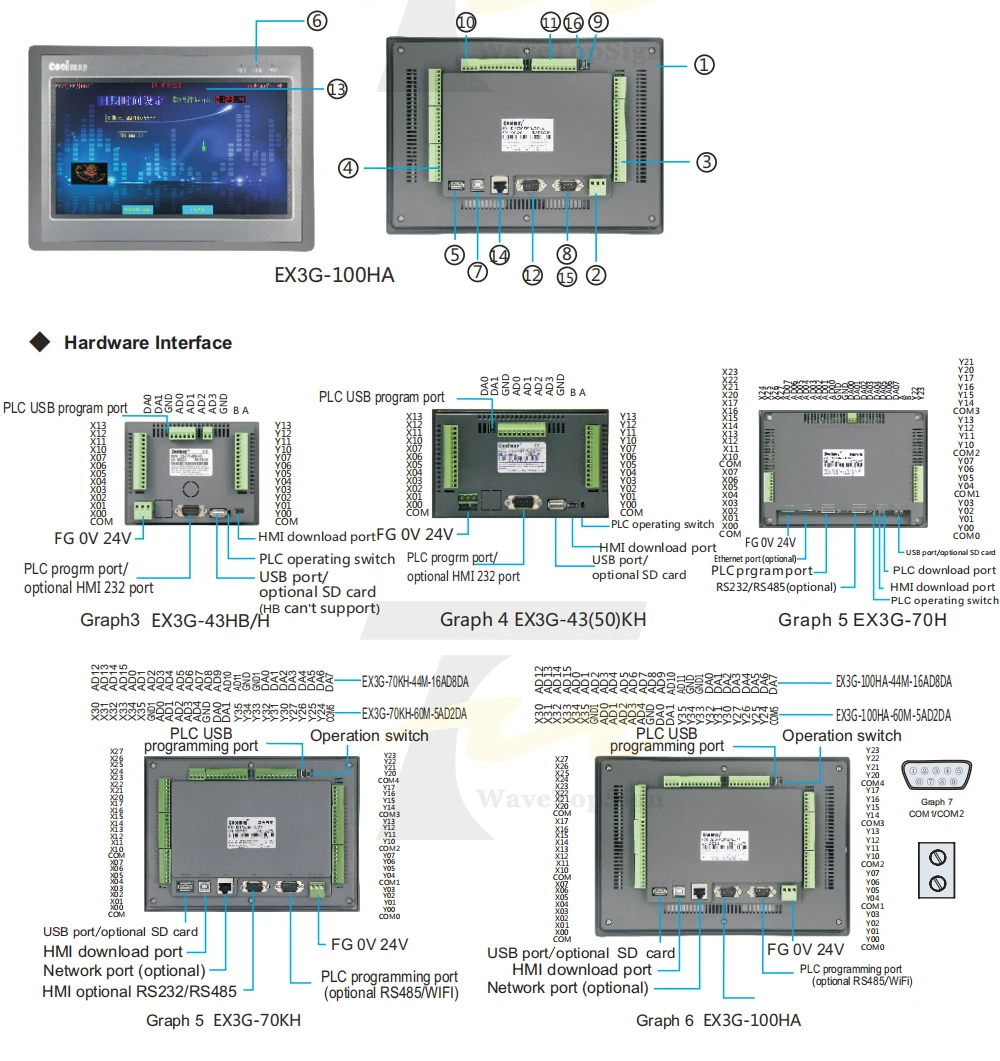 EX3G-H Series HMI/PLC