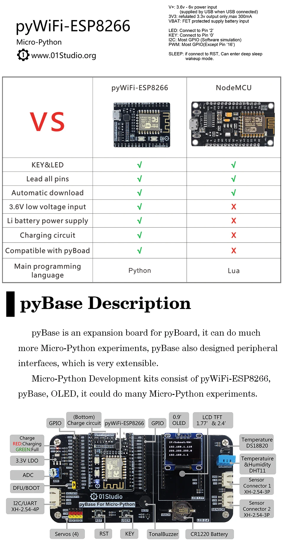 MicroPython ESP8266 와이파이 임베디드 개발키트 [pyWiFi-ESP8266 KIT] / 디바이스마트