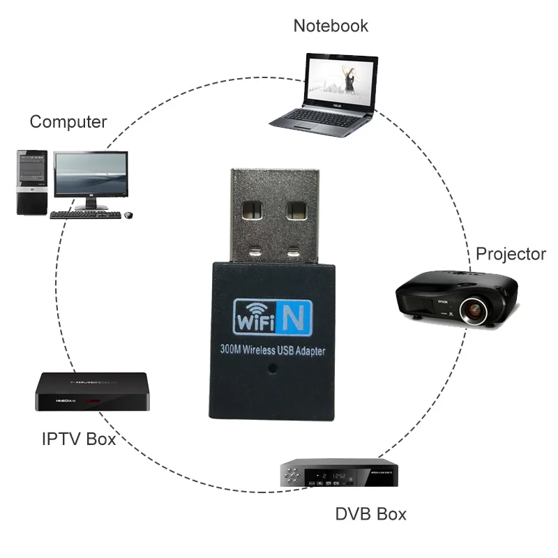 300 м usb wifi адаптер ethernet lan беспроводной 802.11n ноутбук 8192EU ...