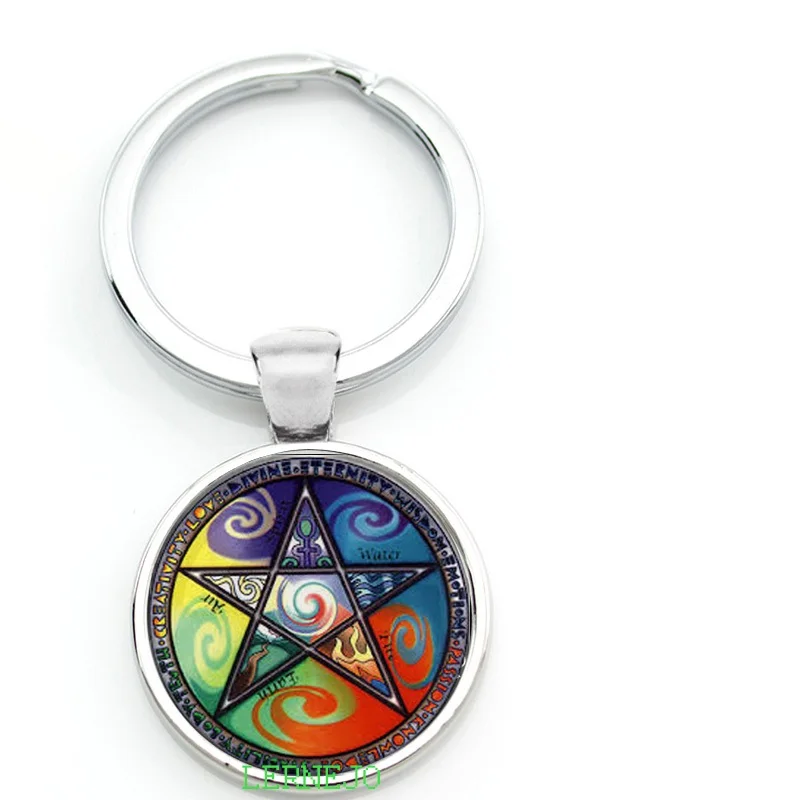 Ancient Occult Symbols