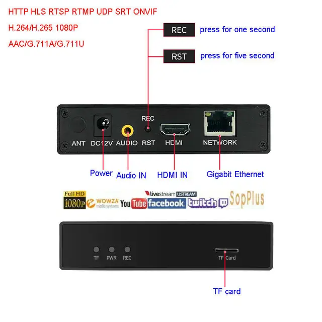 Iptv Box H.265/H.264 HDMI Video Encoder Support RTSP,RTMP,UDP,HTTP TS,ONVIF Protocol Iptv Encoder