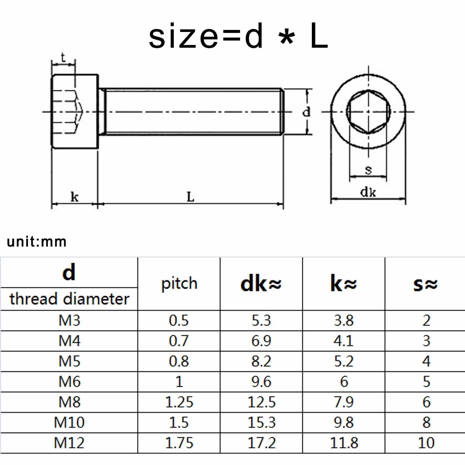 VIS,50pcs M4-25mm--Vis à tête hexagonale en plastique, 2-5-10-50 pièces, M3 M4 M5 M6 M8 M10 M12 ...