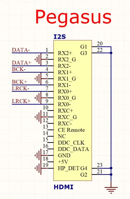 Musician Pegasus R2R Decoder