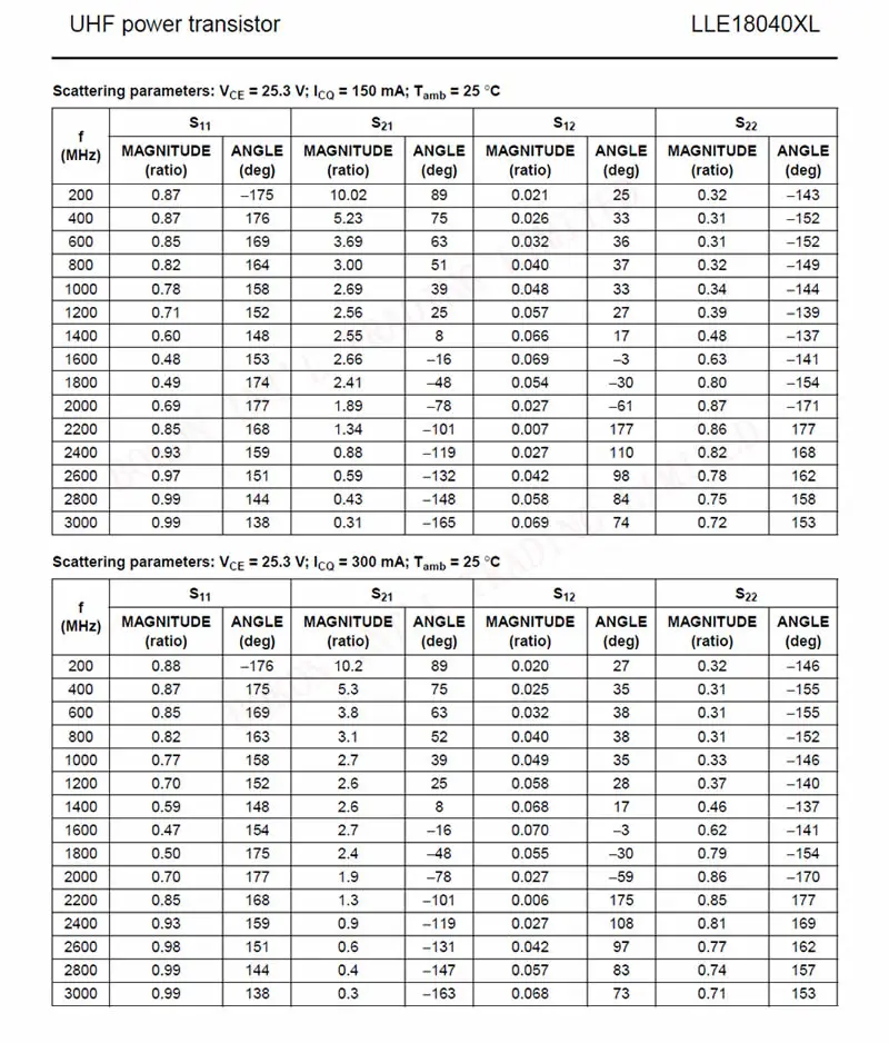 UHF power transistor LLE18040XL 1930 to 1990 MHz frequency range ...