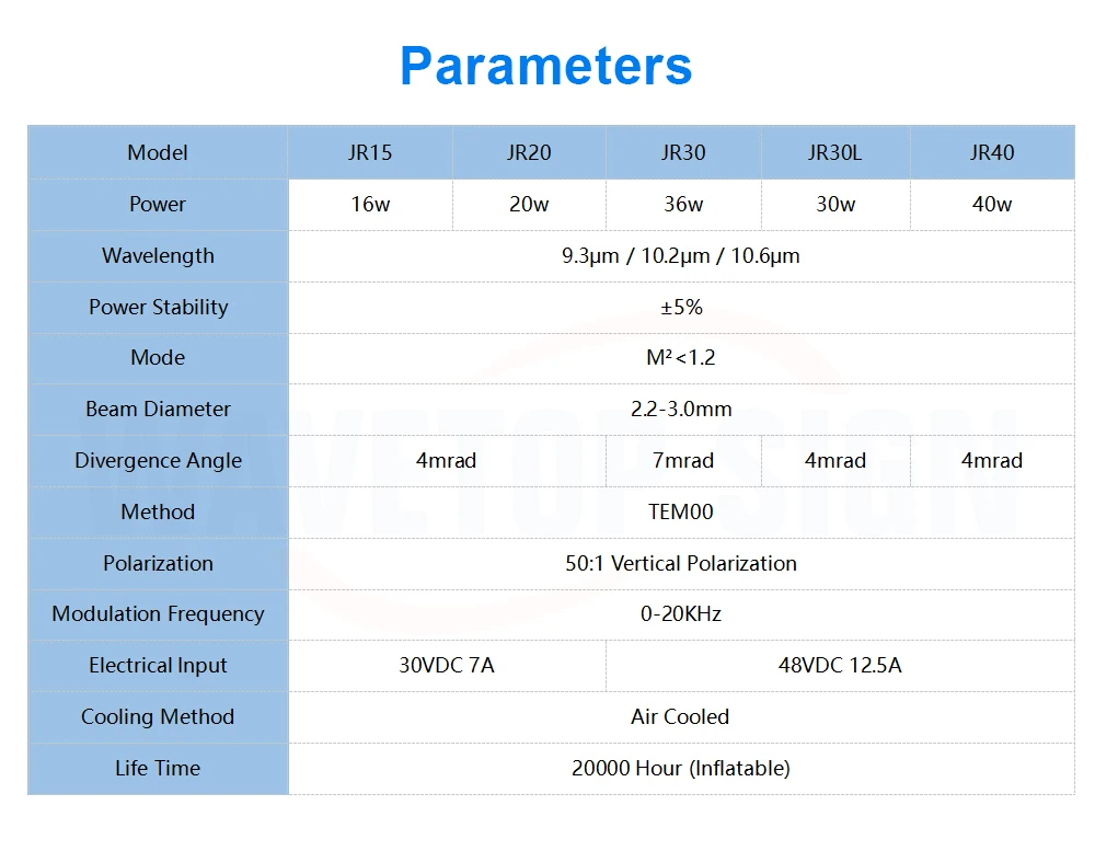 WaveTopSign CO2 Laser Module 20w 30w 40w Wavelength 10.6μm Laser Sour ...