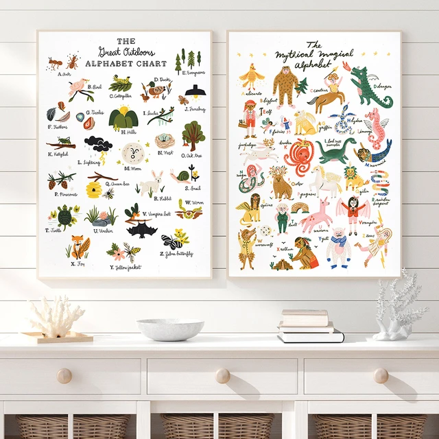 Dry Wall Alphabet Poster