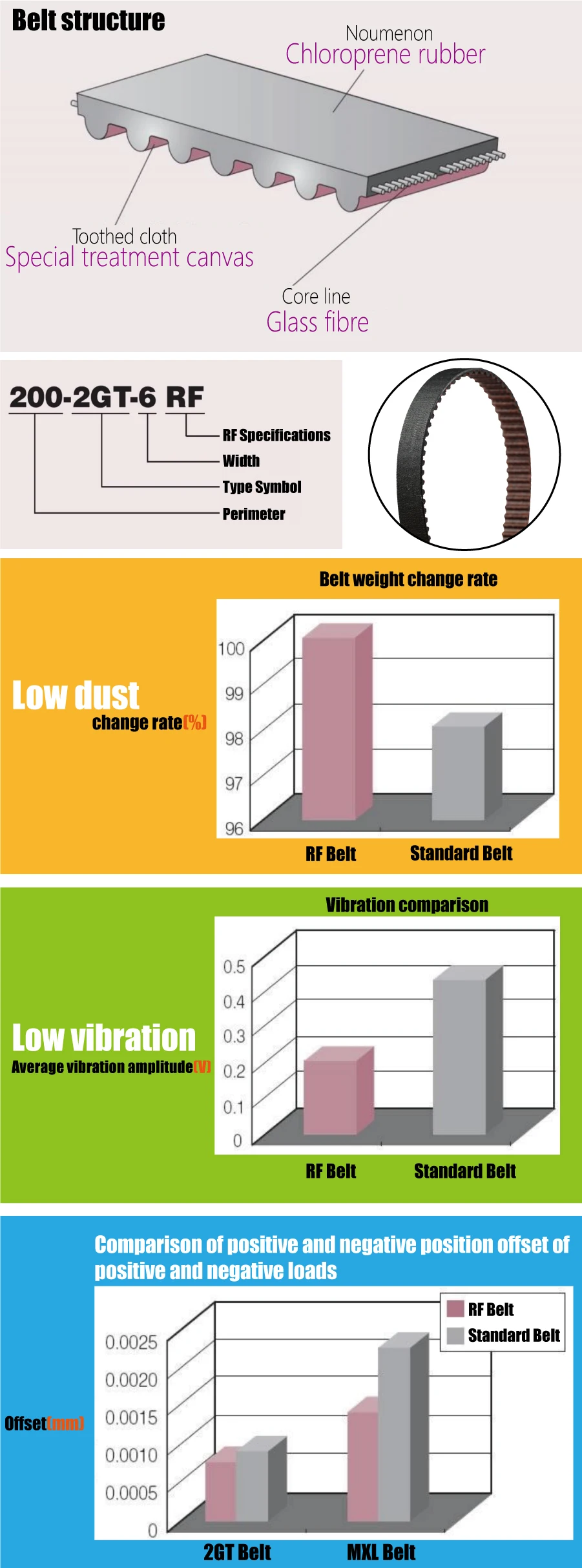 GATES 110-2GT-6 Synchronous Belt