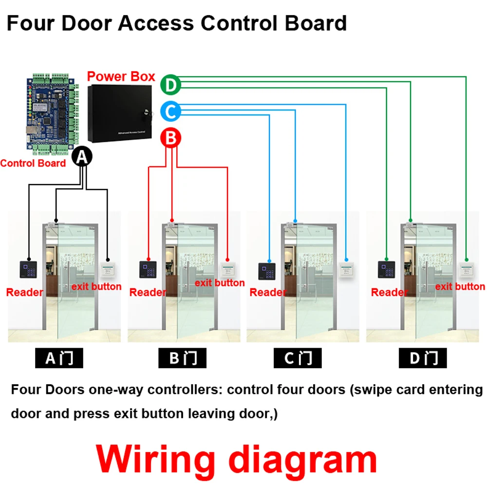 Access Control System Diagram
