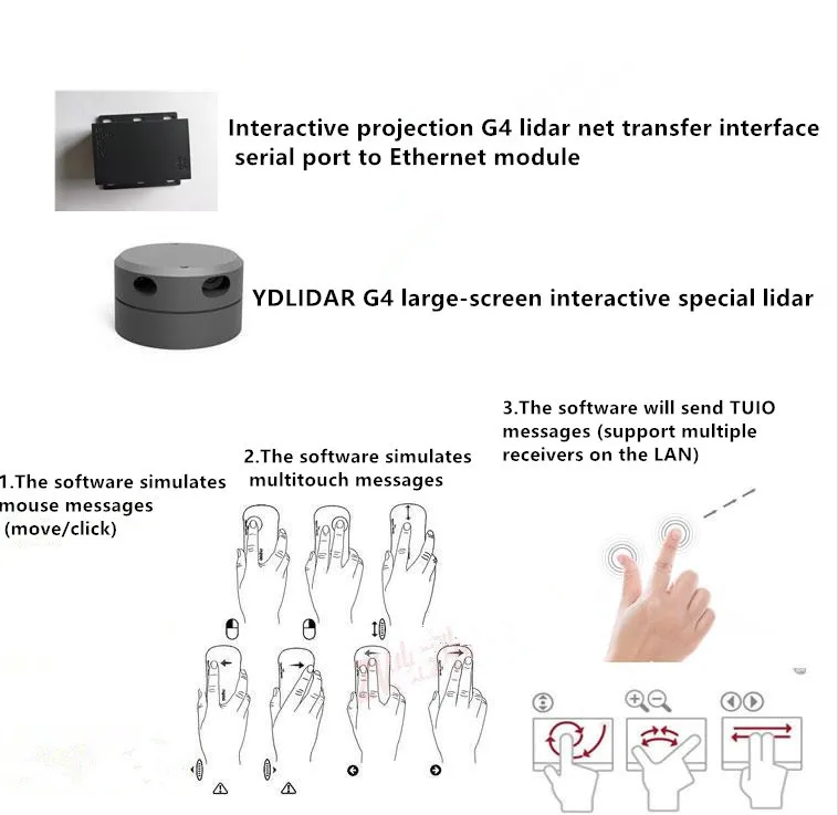 RPLIDAR YDLIDAR HOKUYO FASELASE lidar мультисенсорный экран анимация ...