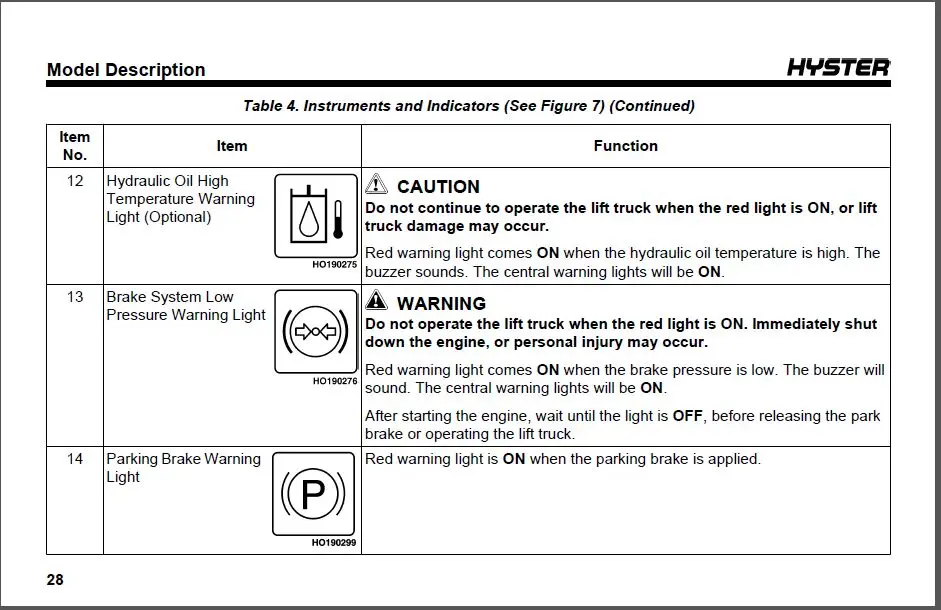 Dashboard Jcb Warning Light Symbols | contabilidadecidada.com.br
