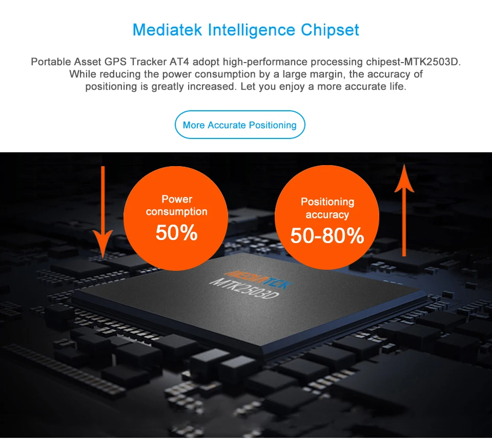 GPS+WIFI+LBS Triple Positioning