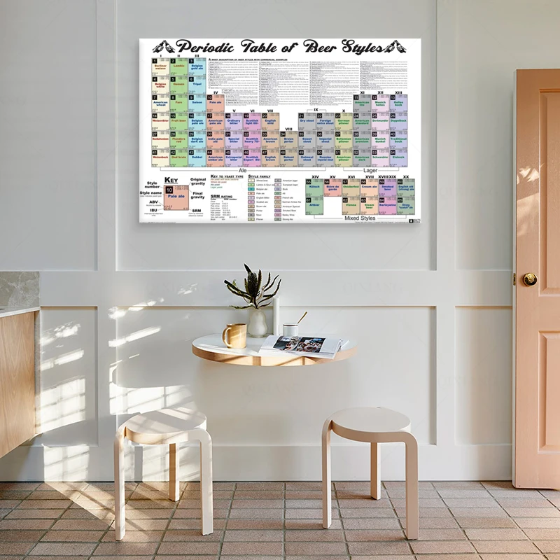 Periodic Table Of Beer Styles Poster