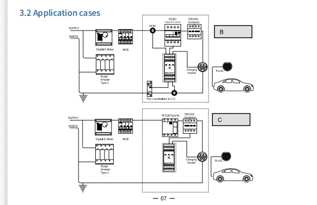 32Amp EVSE Controller EPC Smart Charger for EV Wallbox Type 2 Cable