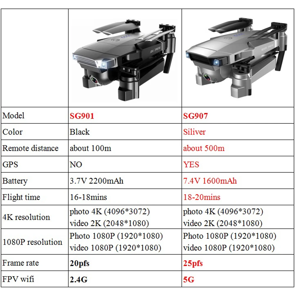 fema sg907
