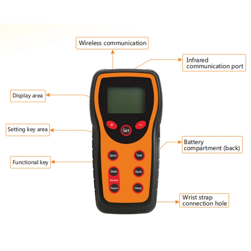 Srne Sr-cu-all2 Ir Remote Controller For Solar Charge Contrtoller Ir ...