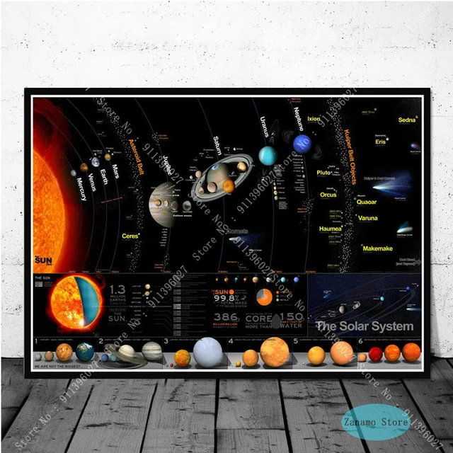 Solar System On Poster Board