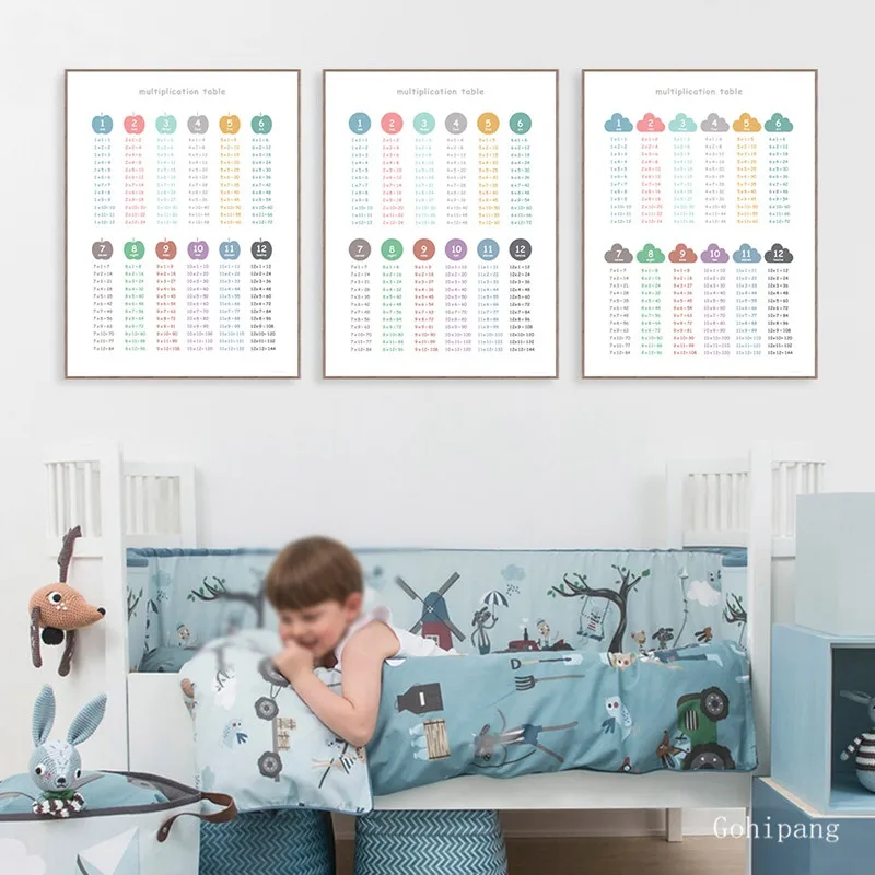 Times Table Education Posters And Prints Class Room Wall Decor ...