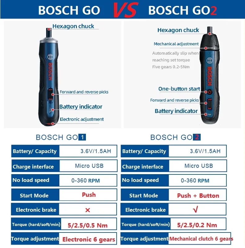 Bosch Go 2ไขควงไฟฟ้า3.6V Multi-Function ไขควง Bosch Go2อัตโนมัติมือเจาะ ...