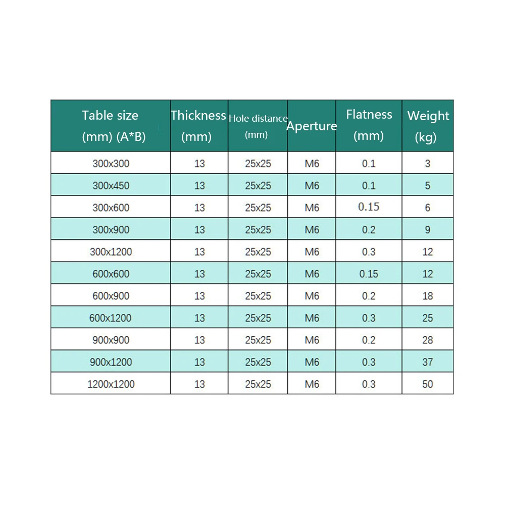 Galvanized Grating Weight Chart | contabilidadecidada.com.br