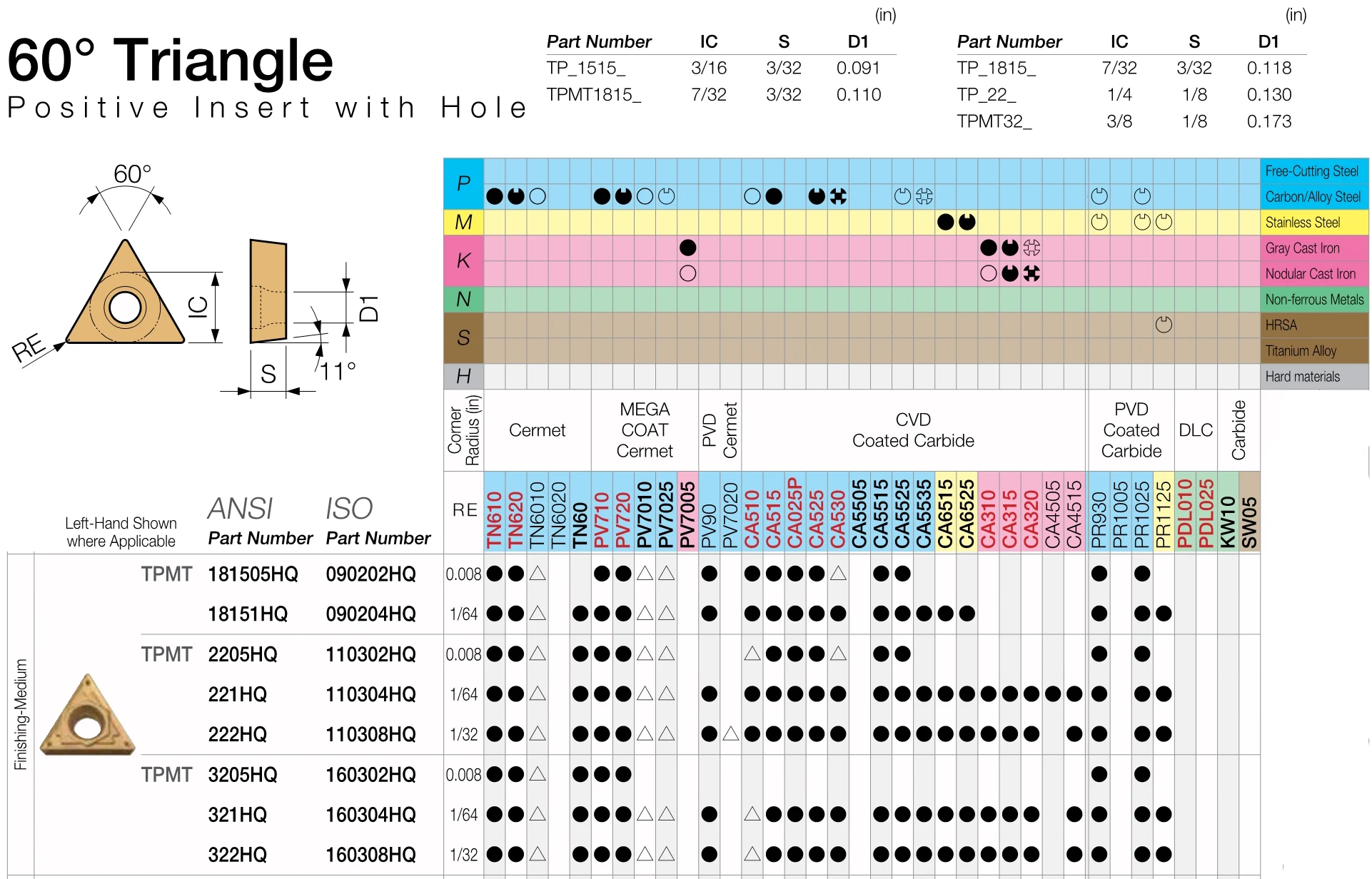 Original TPMT 11 TPMT090202 TPMT090204 TPMT110302 TPMT110304 TPMT11030 ...