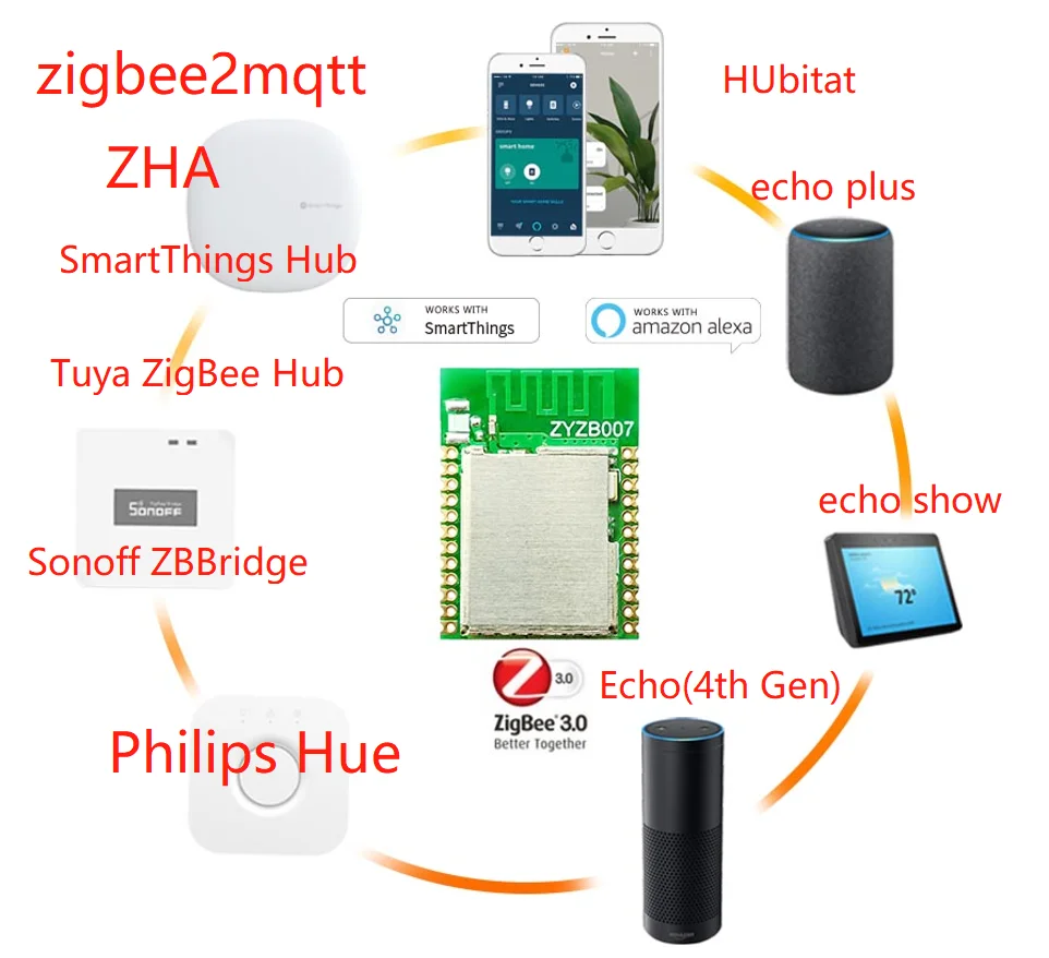 CC2530-ZigBee-Sensor-module-Work-with-Echo-Plus-SmartThings-Hub-Tuya ...