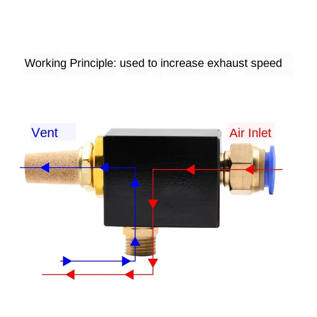 Spring Brake Valves: Anti-Compounding Air Spring Brake, 58% OFF