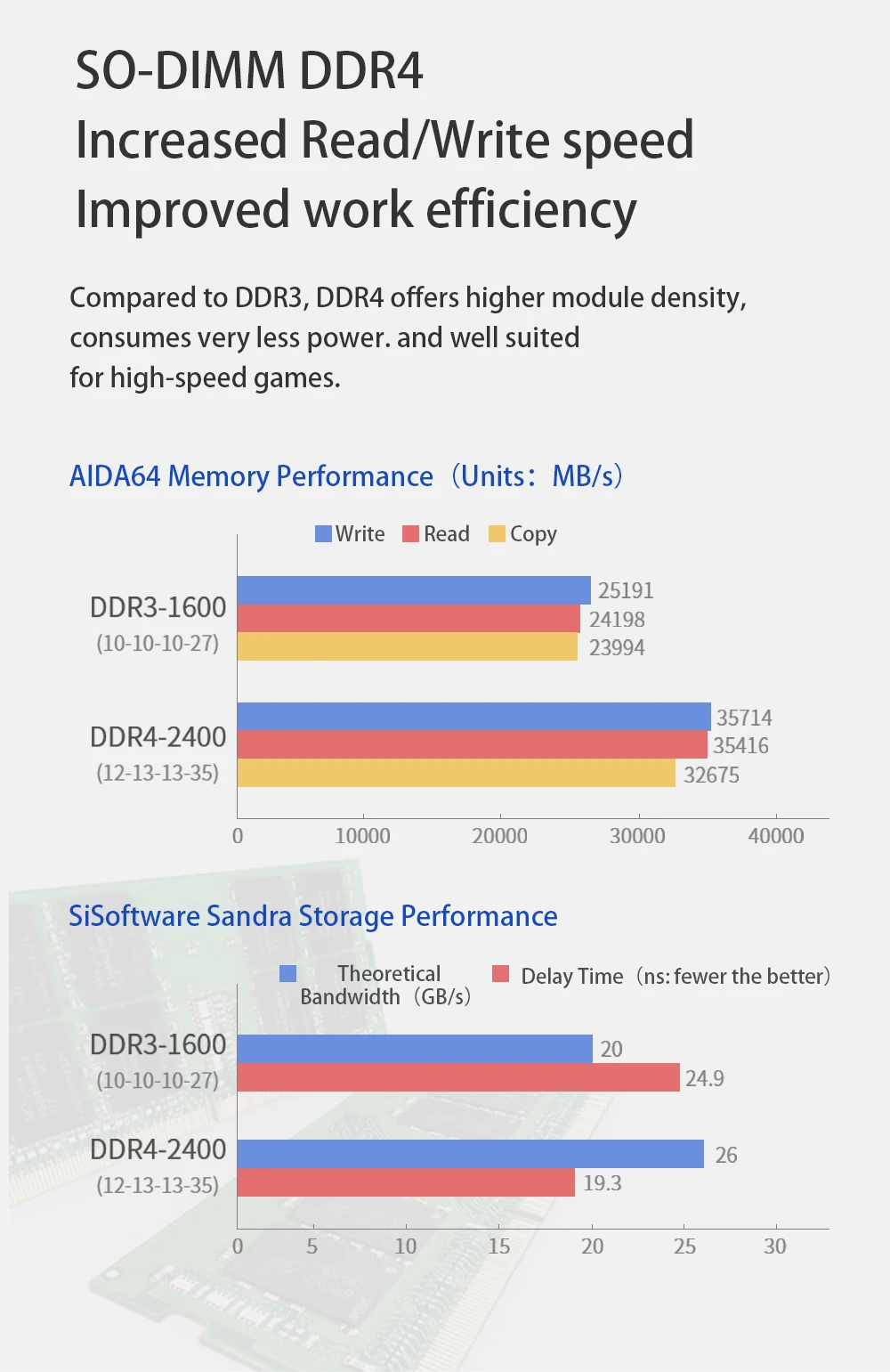 Cheapest Mini PC AMD Ryzen 3020E Gaming Computer, Dual DDR4 HDMI USB-C ...
