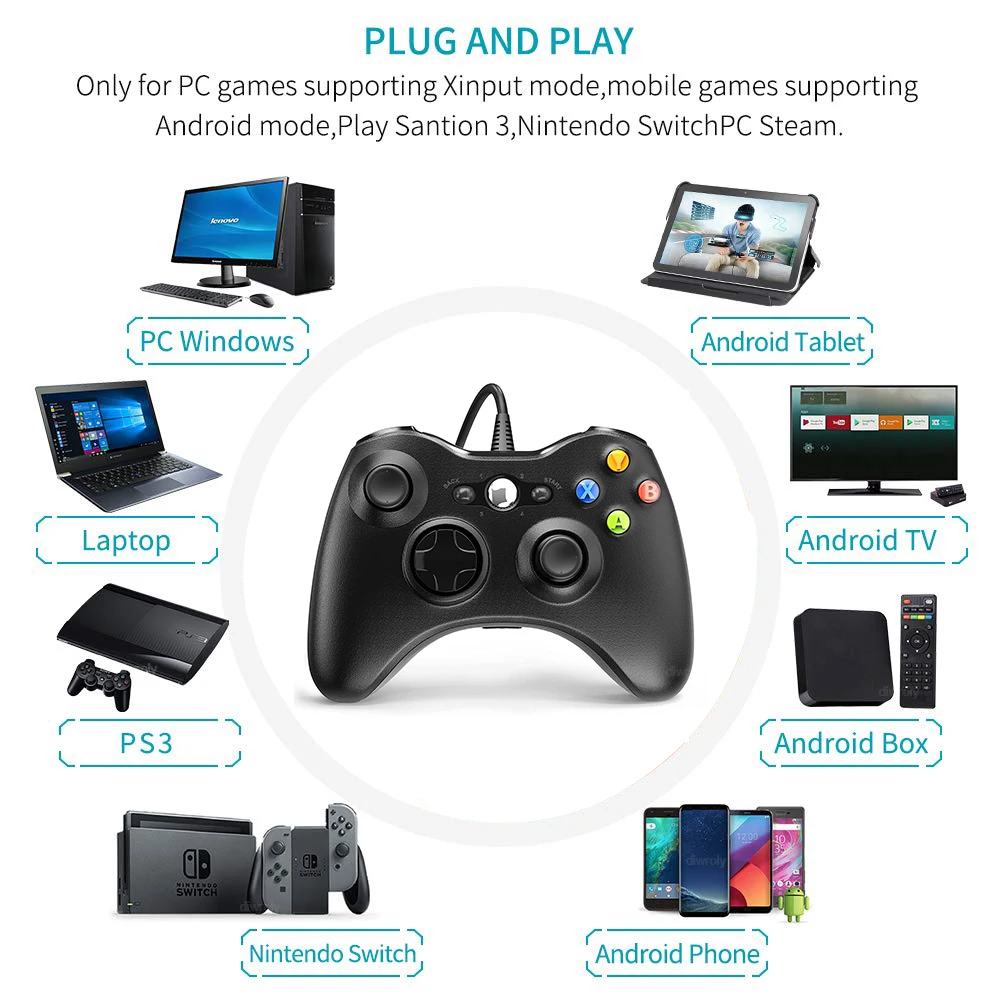 USB Windows 10 8 7 x Android Smart TV Box PS3
