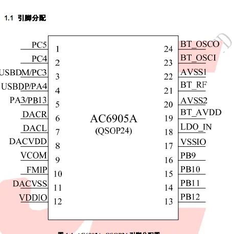 JL-AC6905A-bluetooth-MP3-decoder-single-chip-ic-integrated-circuit.png