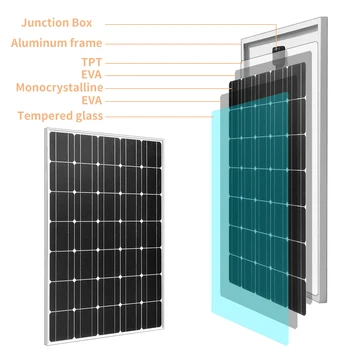 200w Tempered Glass Solar Panel Kit – Just Solar Supplies