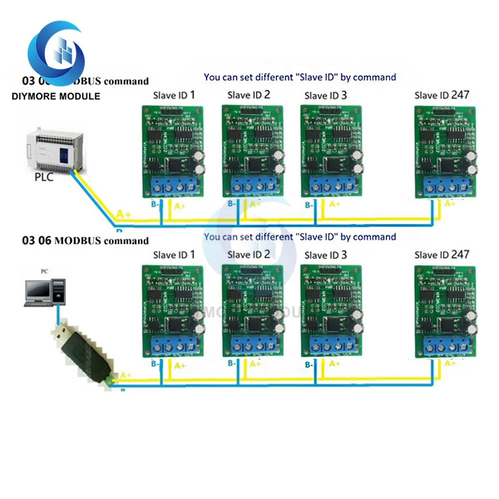 Placa Modbus Rtu Conversor Analógico Pwm Para Tensão Dc 12v 2ch Módulo Dac 05v 010v Rs485